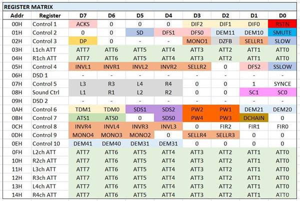 AK4458 / AK4468 DAC - Share Project - PCBWay