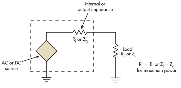 Impedance Matching in HDI PCB Design – PCB HERO Impedance Matching in HDI PCB Design – PCB HERO