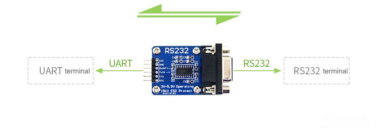 RS232 to TTL Module - Redeem Hardware Products, DIY Electronics, and ...
